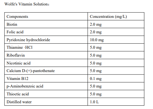 Wolfe's Mineral Solution品牌：泽叶生物中国/美国/德国/日本包装规格:100mL-盖德化工网
