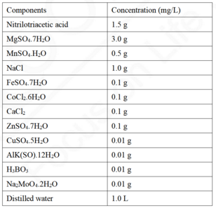 Wolfe's Vitamin Solution/ATCC Vitamin Supplement品牌：泽叶生物中国/美国/德国/日本包装规格 ...