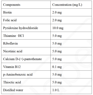 Wolfe's Vitamin Solution/ATCC Vitamin Supplement品牌：泽叶生物中国/美国/德国/日本包装规格 ...